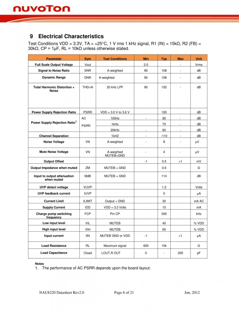 NAU8220 datasheet page 6