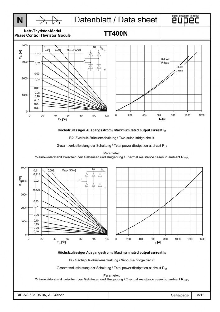 TD400N26KOF datasheet page 8