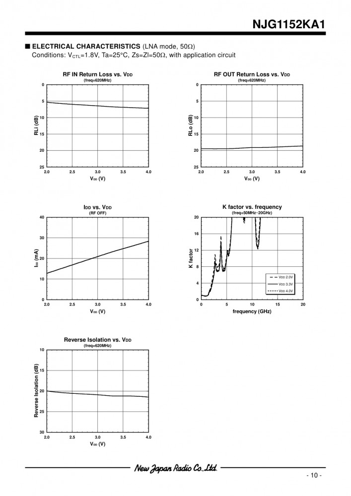NJG1152KA1-TE1 datasheet page 10