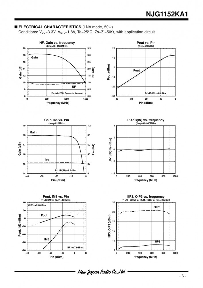 NJG1152KA1-TE1 datasheet page 6