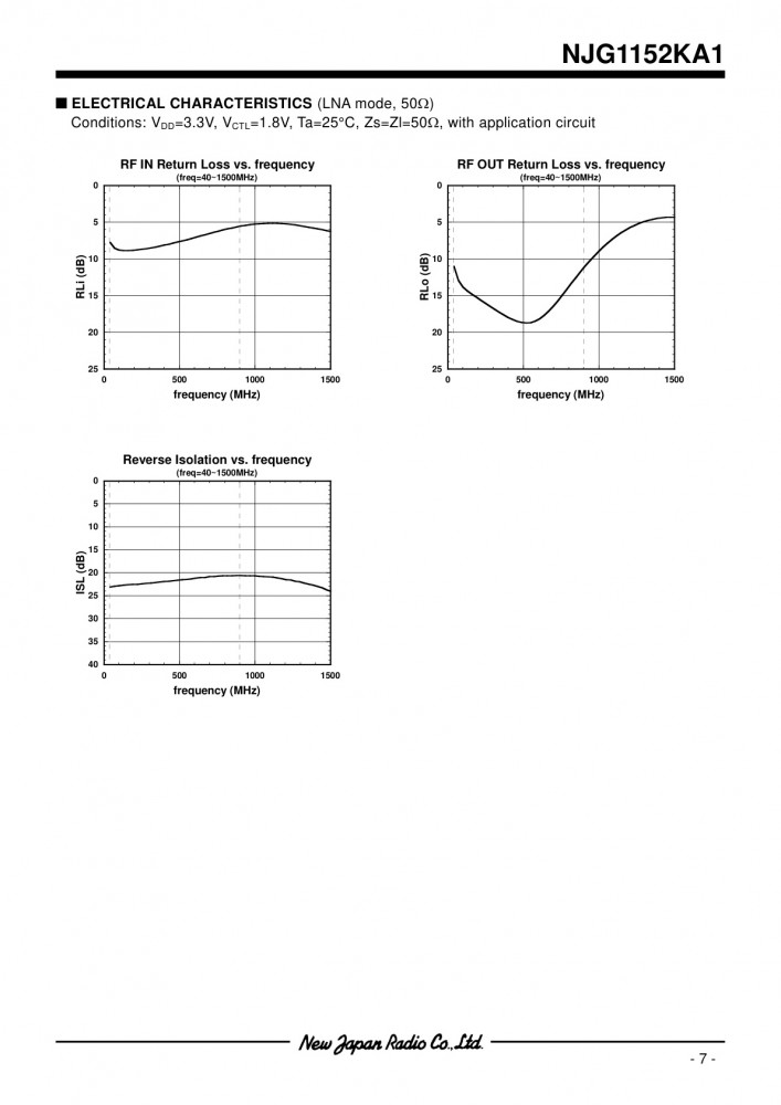 NJG1152KA1-TE1 datasheet page 7