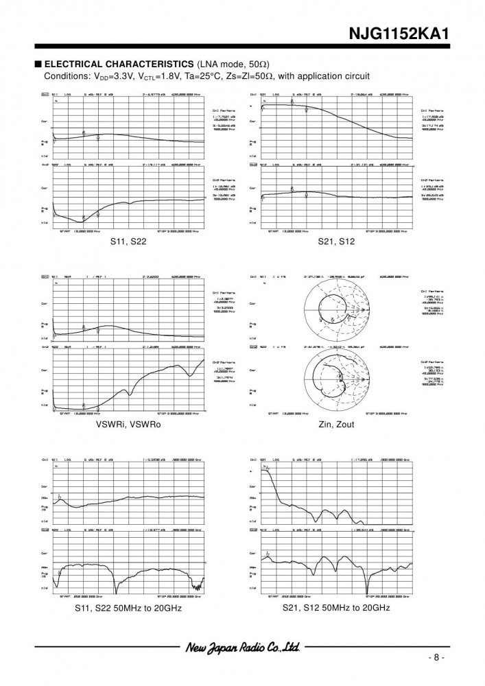 NJG1152KA1-TE1 datasheet page 8