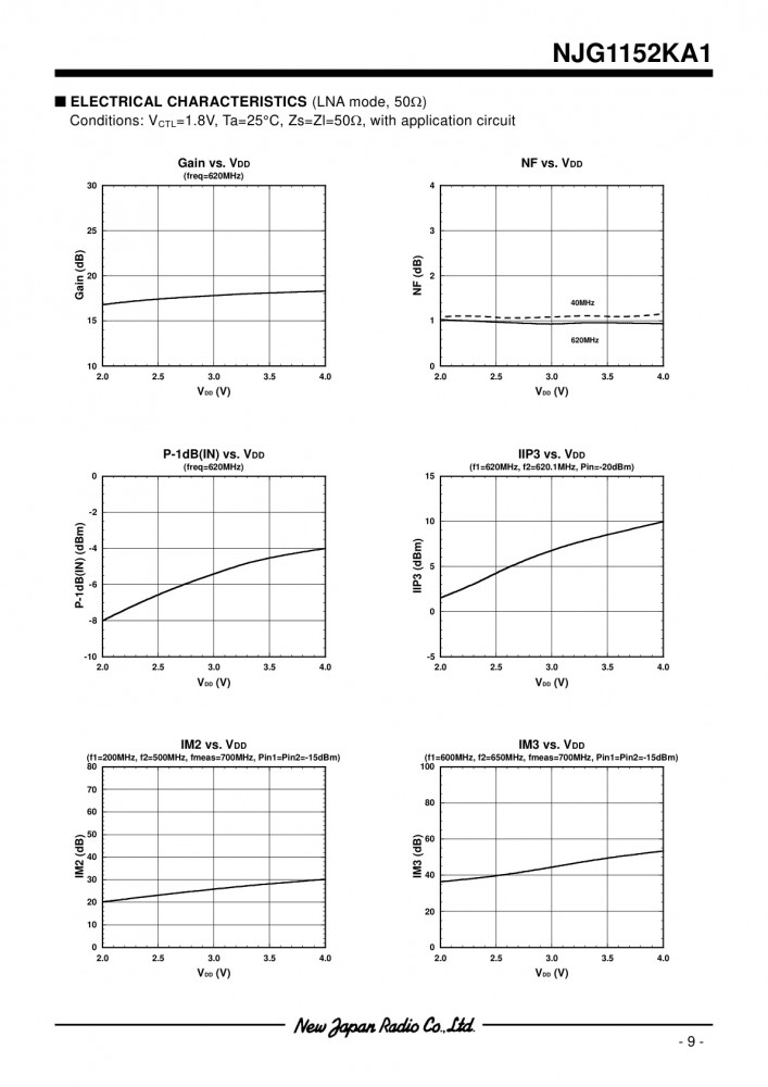 NJG1152KA1-TE1 datasheet page 9