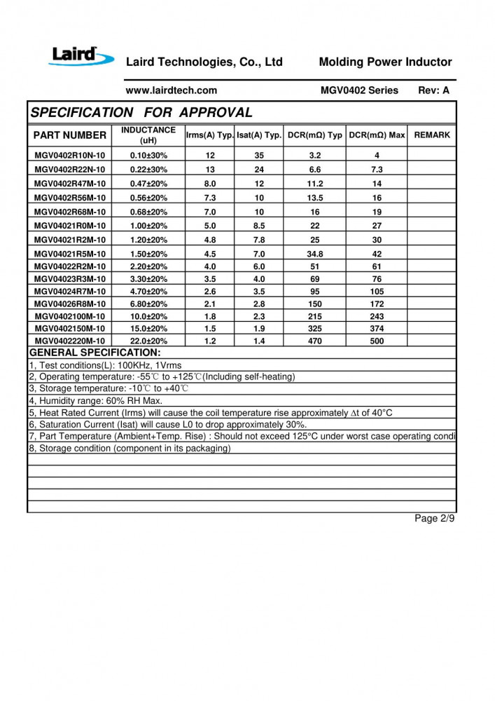 Laird MGV0402 datasheet page 4