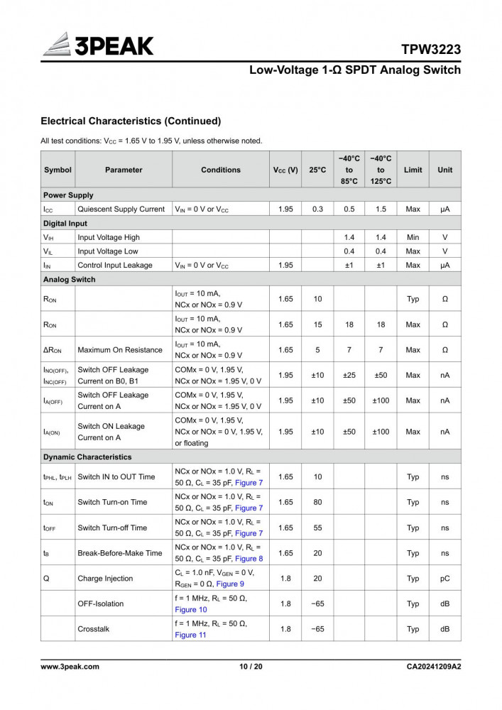 TPW3223-FR technical document page 10