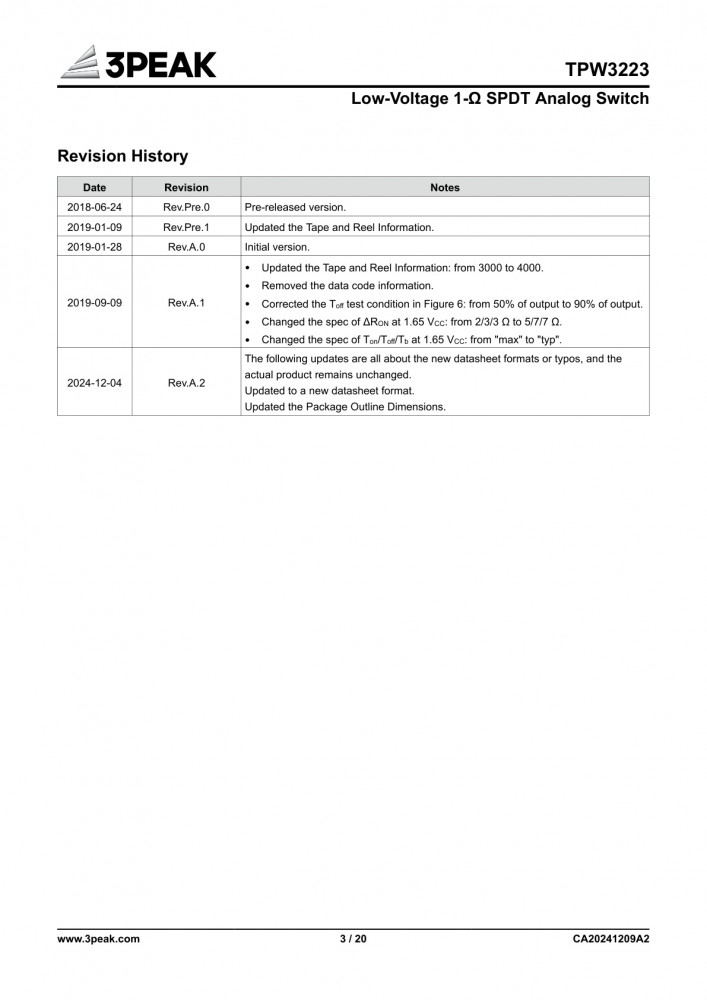 TPW3223-FR technical document page 3