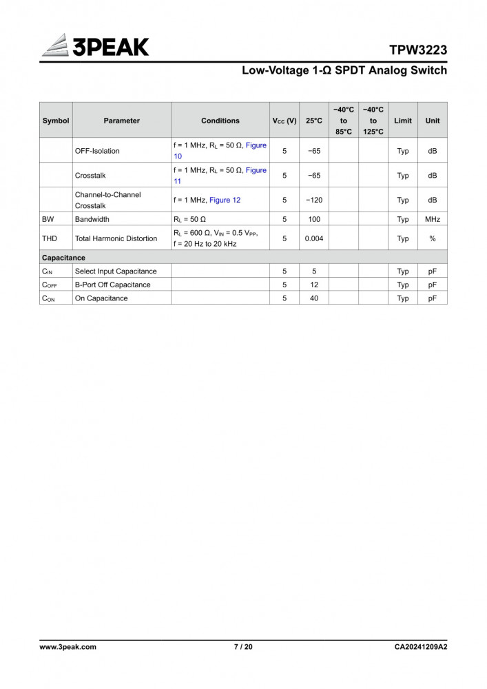 TPW3223-FR technical document page 7