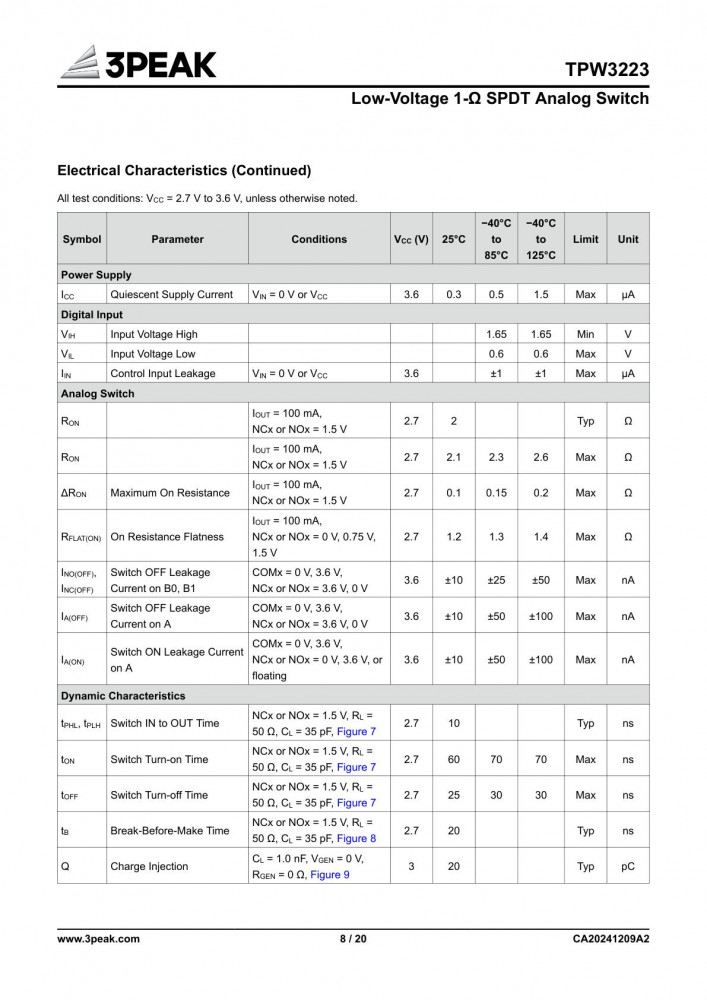 TPW3223-FR technical document page 8