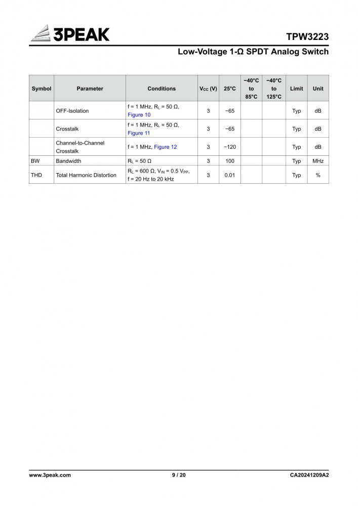 TPW3223-FR technical document page 9