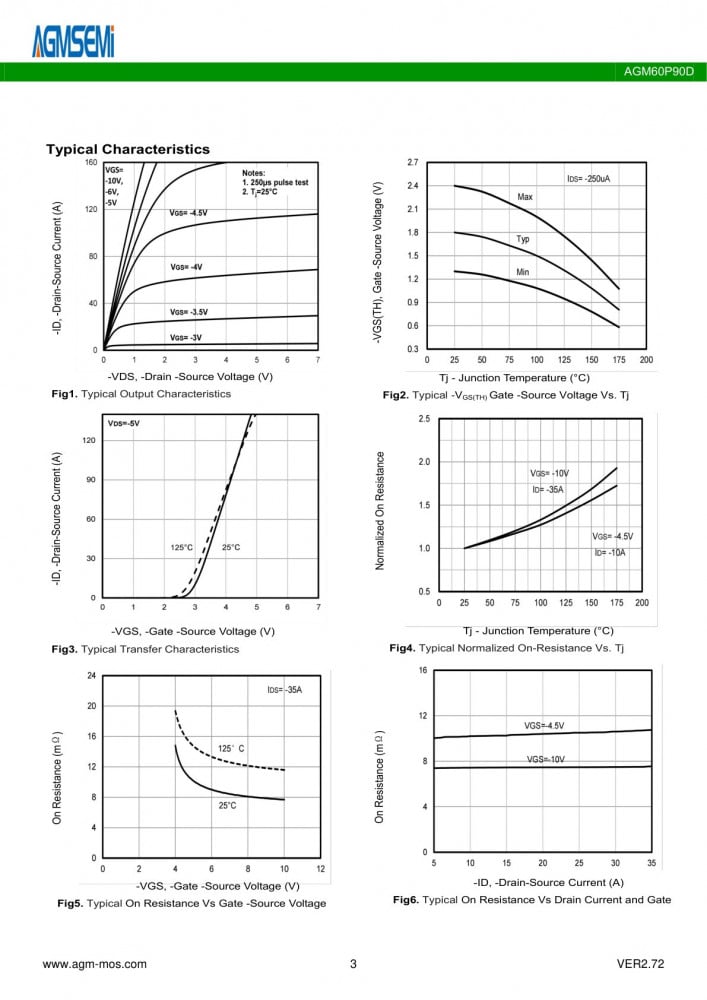AGM60P90D datasheet page 3