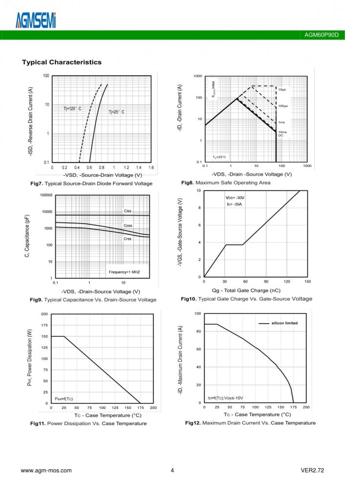 AGM60P90D datasheet page 4