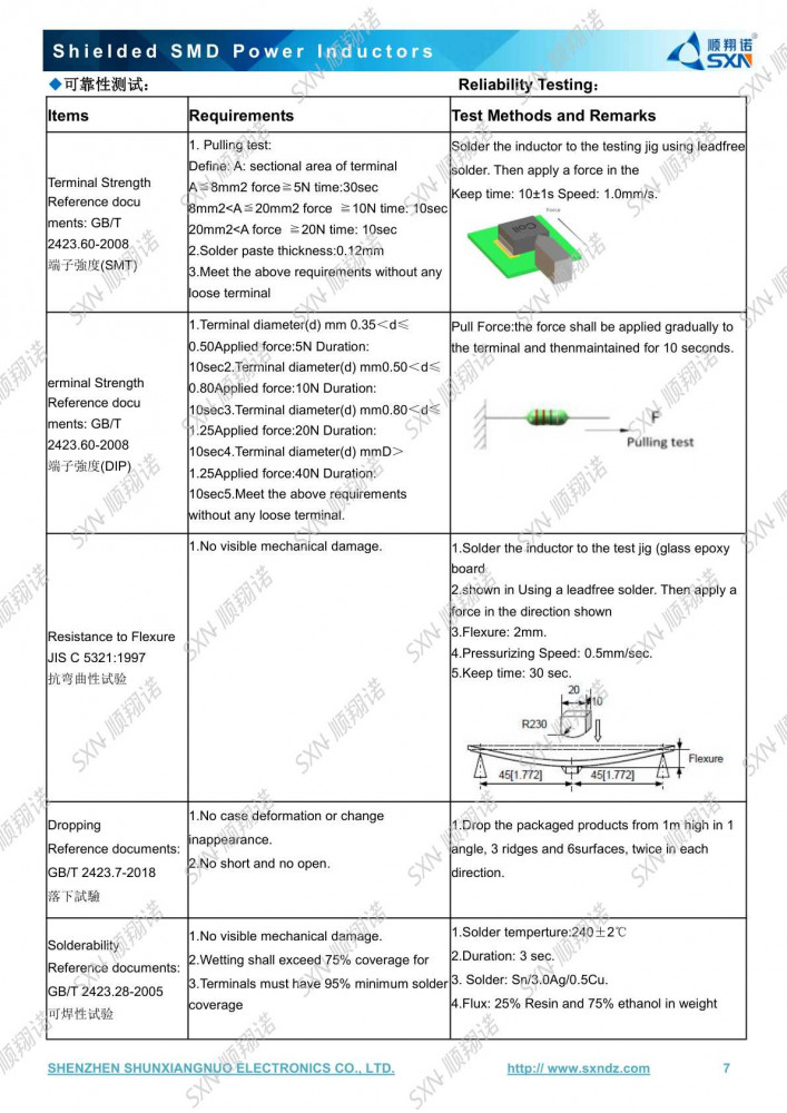 SMRH74-220MT datasheet page 5