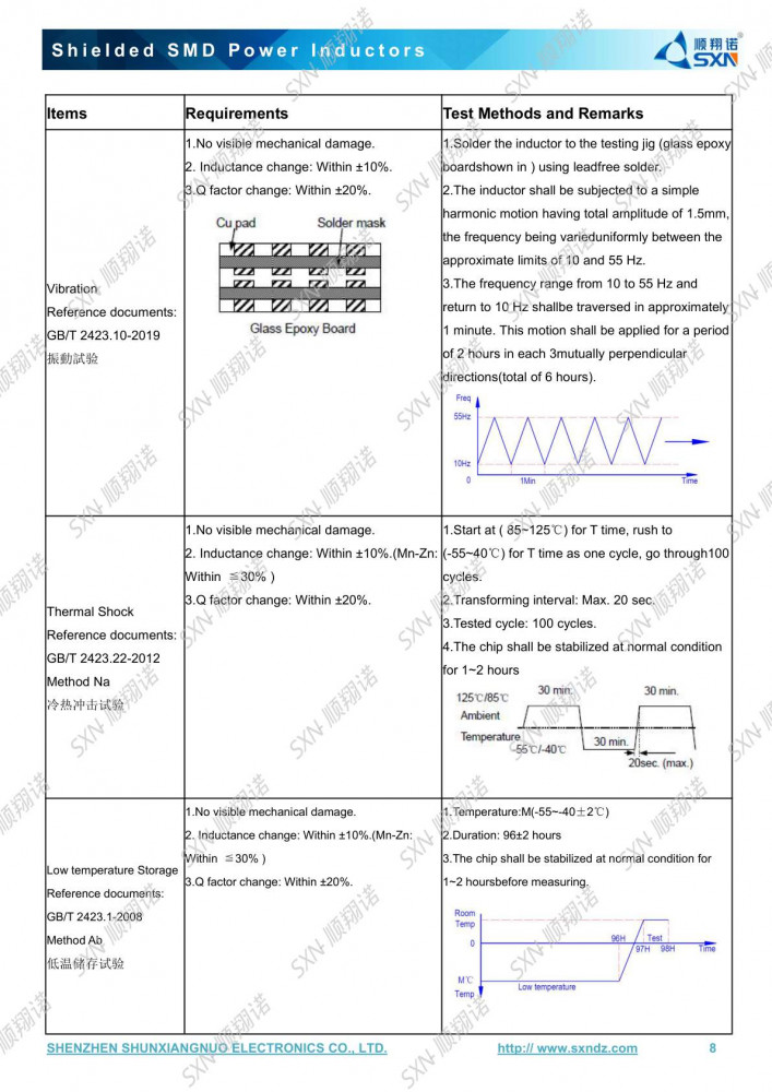 SMRH74-220MT datasheet page 6