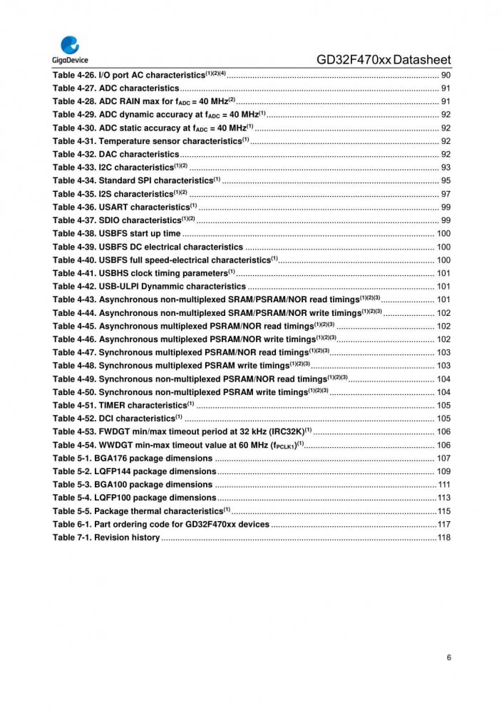 GD32F470xx datasheet page 7