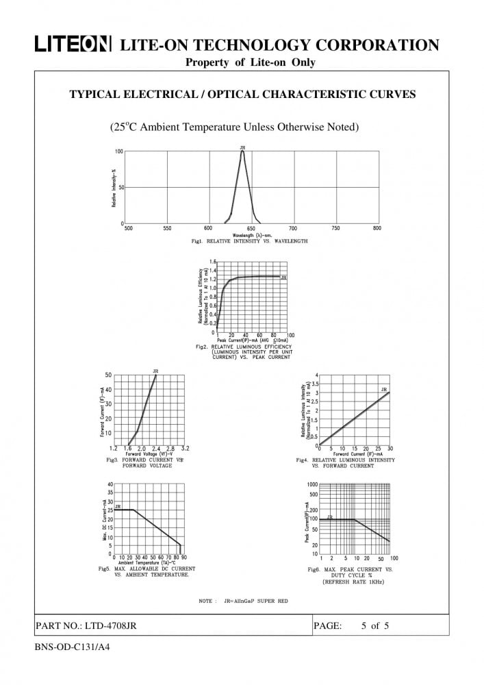 LTD-4708JR datasheet page 6