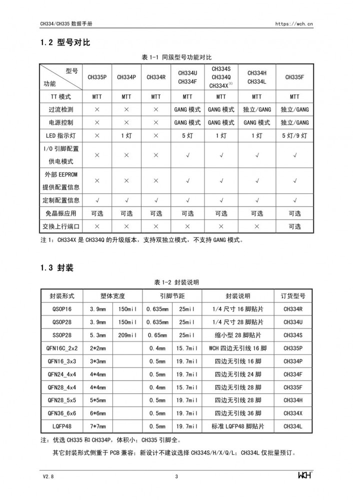 CH335F document page 3