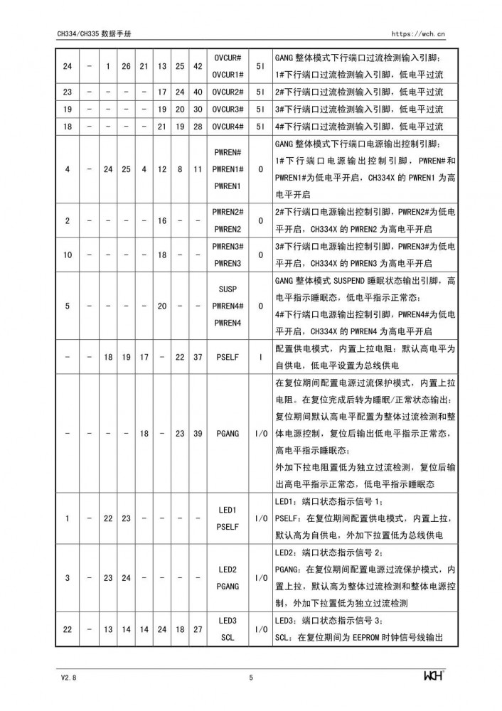 CH335F document page 5