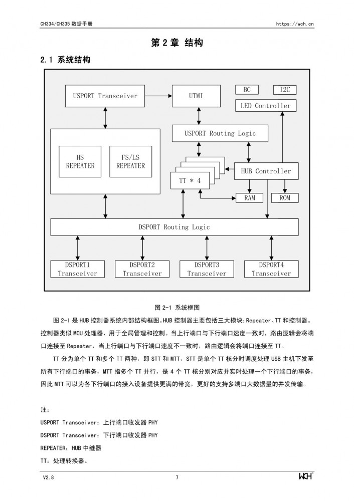 CH335F document page 7