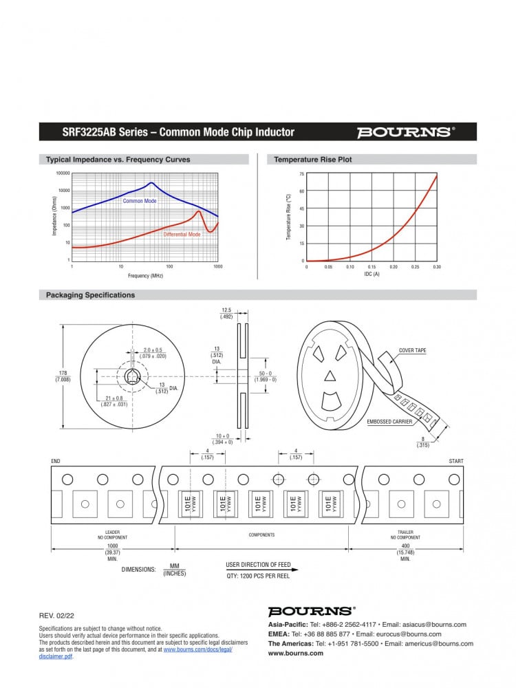 BOURNS SRF3225AB series datasheet page 2