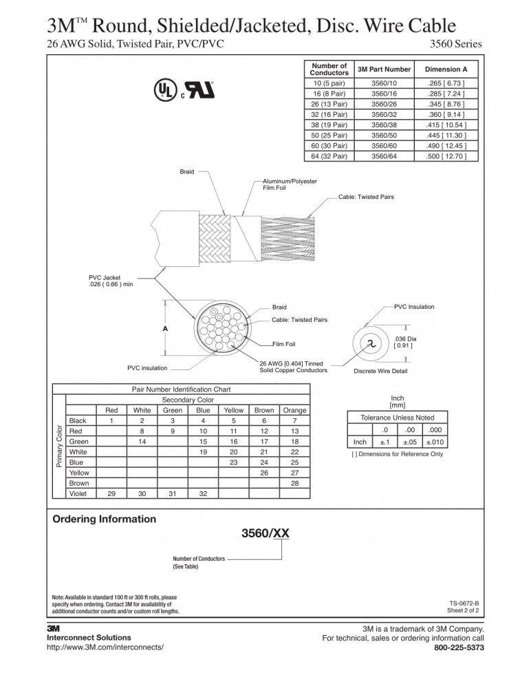 3M 3560 series datasheet page 2
