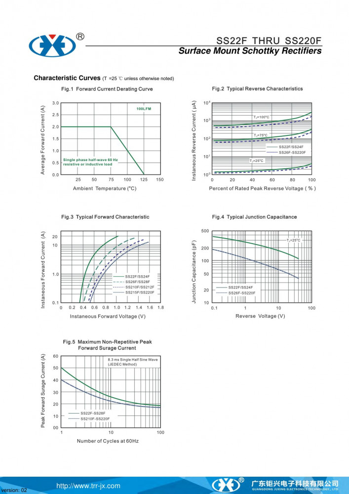 JUXING SS210F datasheet page 2