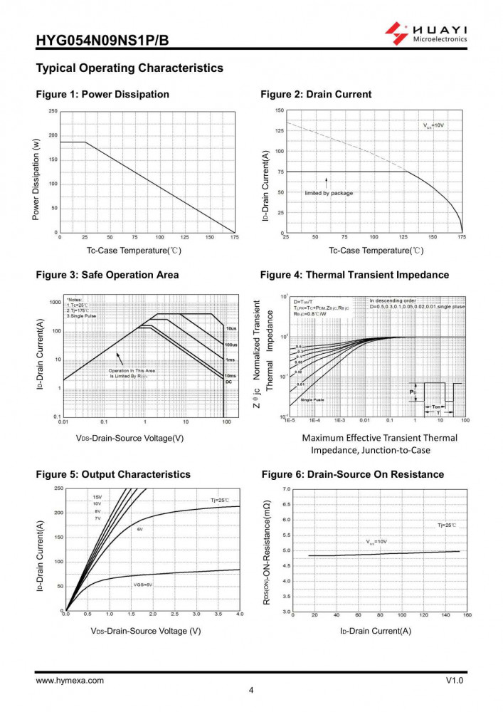 HYG054N09NS1B datasheet page 4