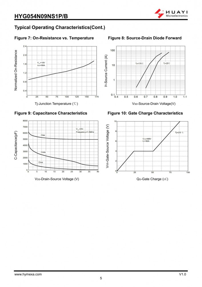 HYG054N09NS1B datasheet page 5