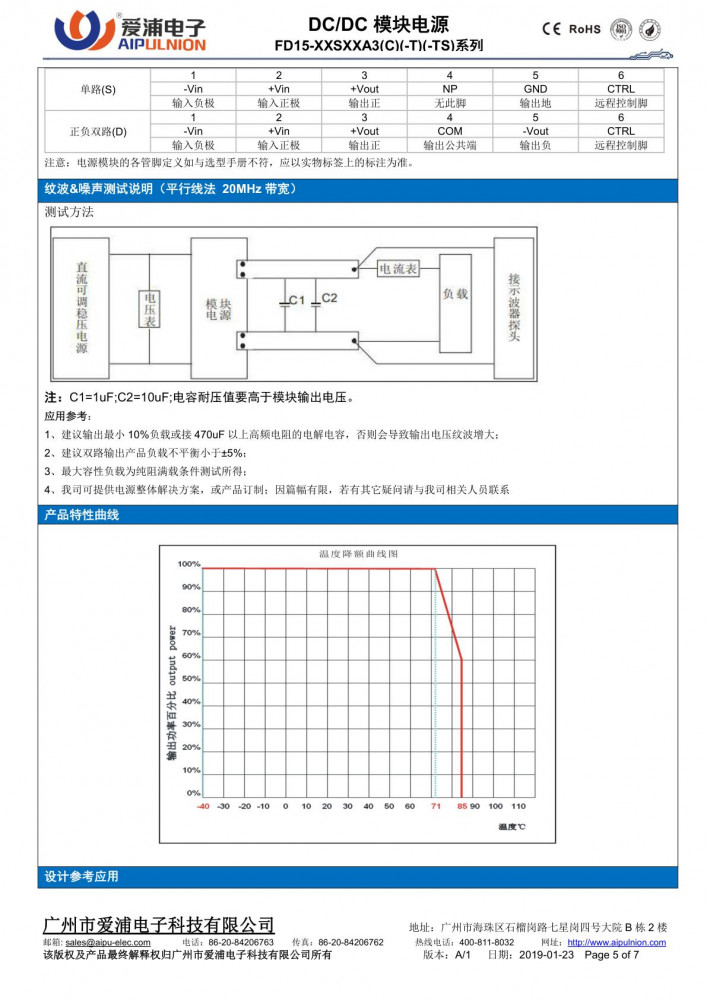 FD15-18S09A3C datasheet page 5