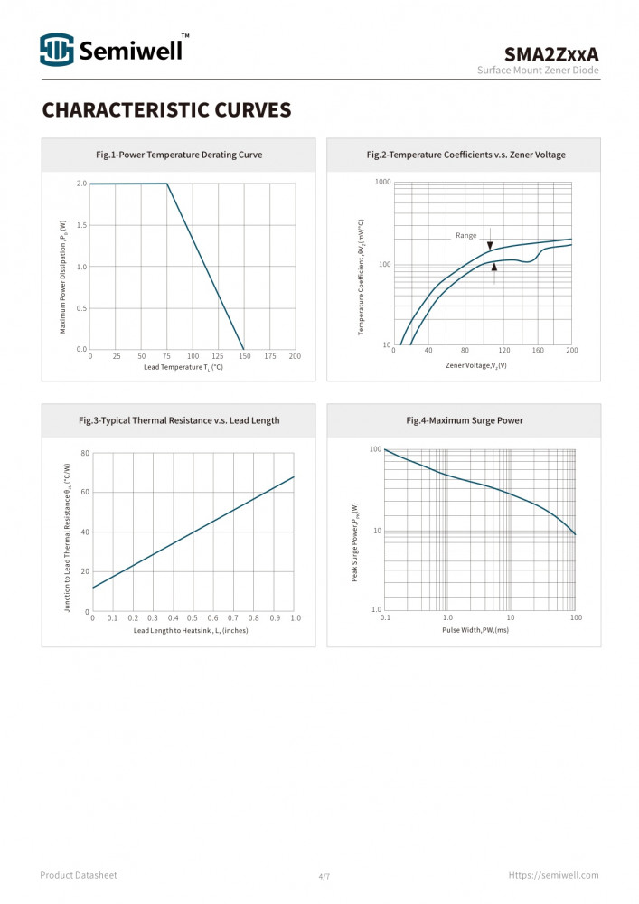 Semiwell SMA2Z27A datasheet page 4