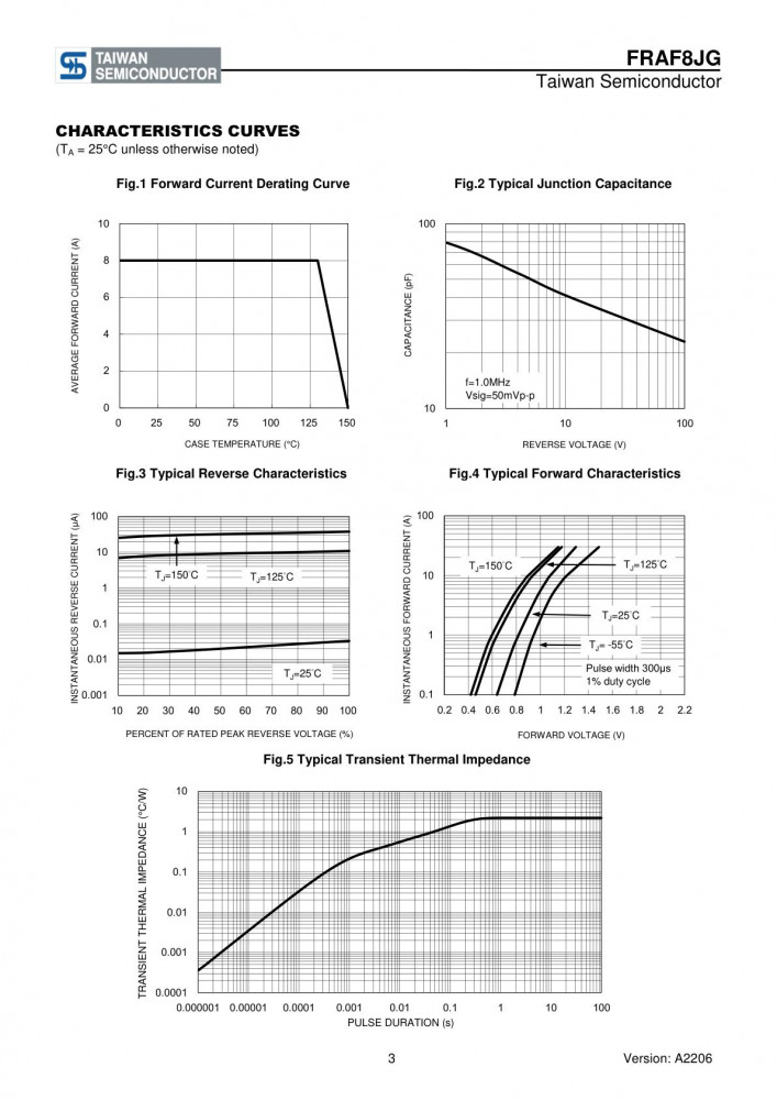 FRAF8JG technical document, page 3