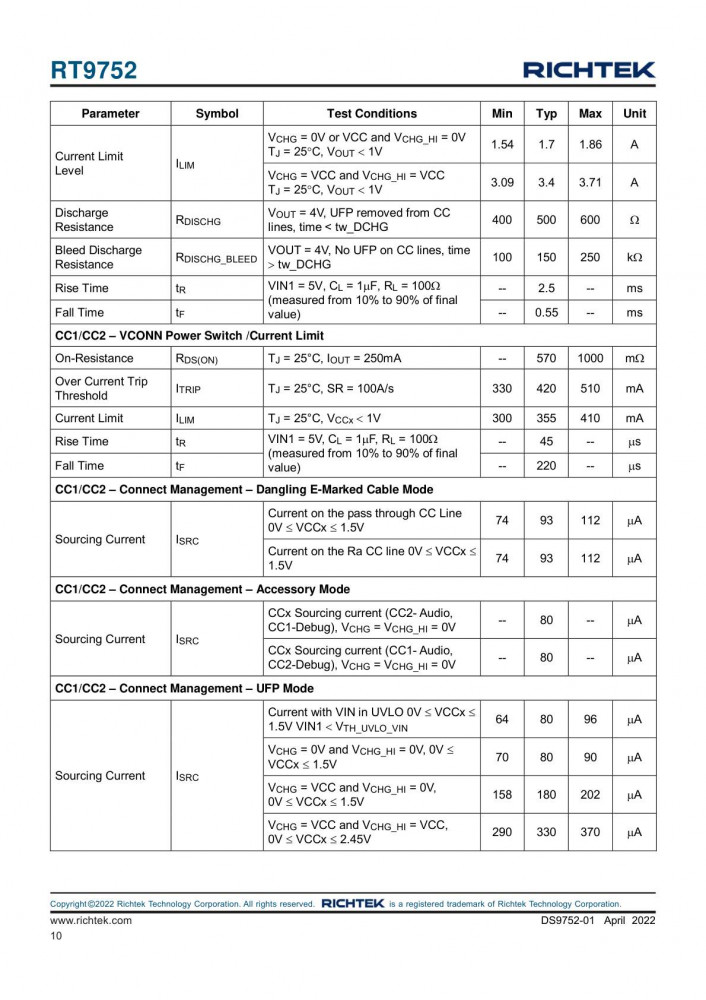 RT9752 datasheet page 10