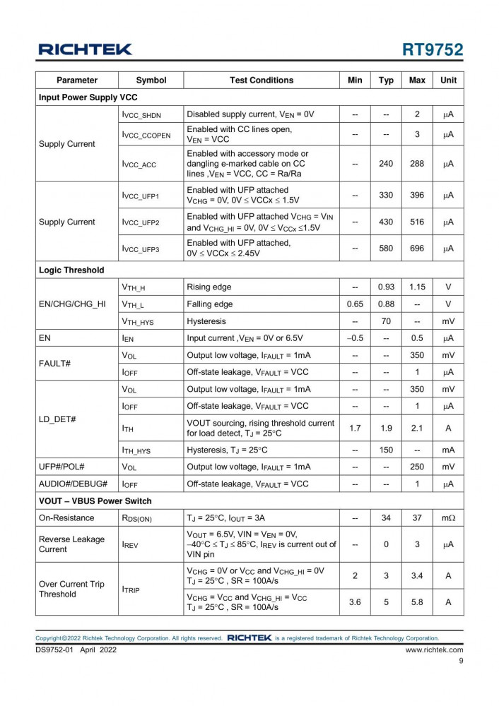 RT9752 datasheet page 9