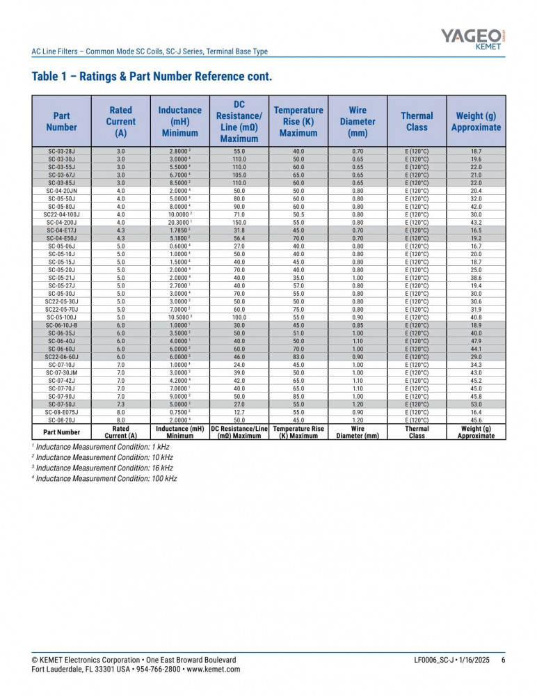 KEMET SC-J datasheet page 6