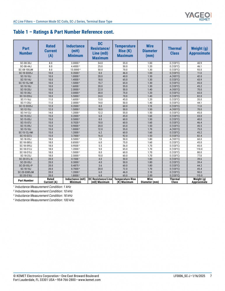 KEMET SC-J datasheet page 7