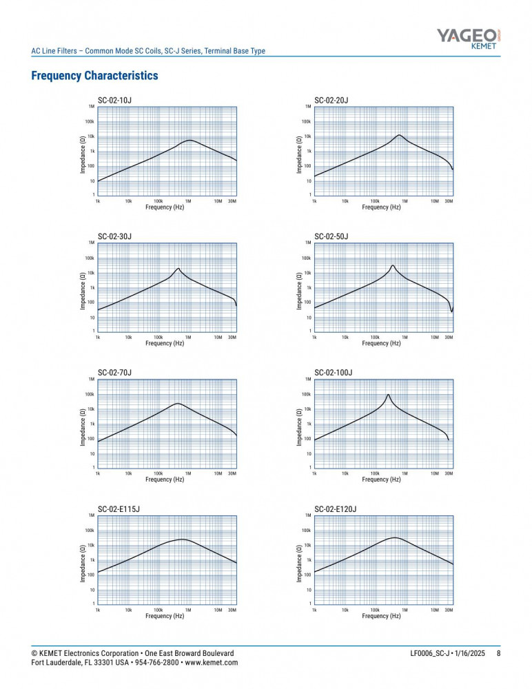 KEMET SC-J datasheet page 8