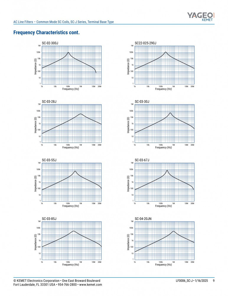 KEMET SC-J datasheet page 9