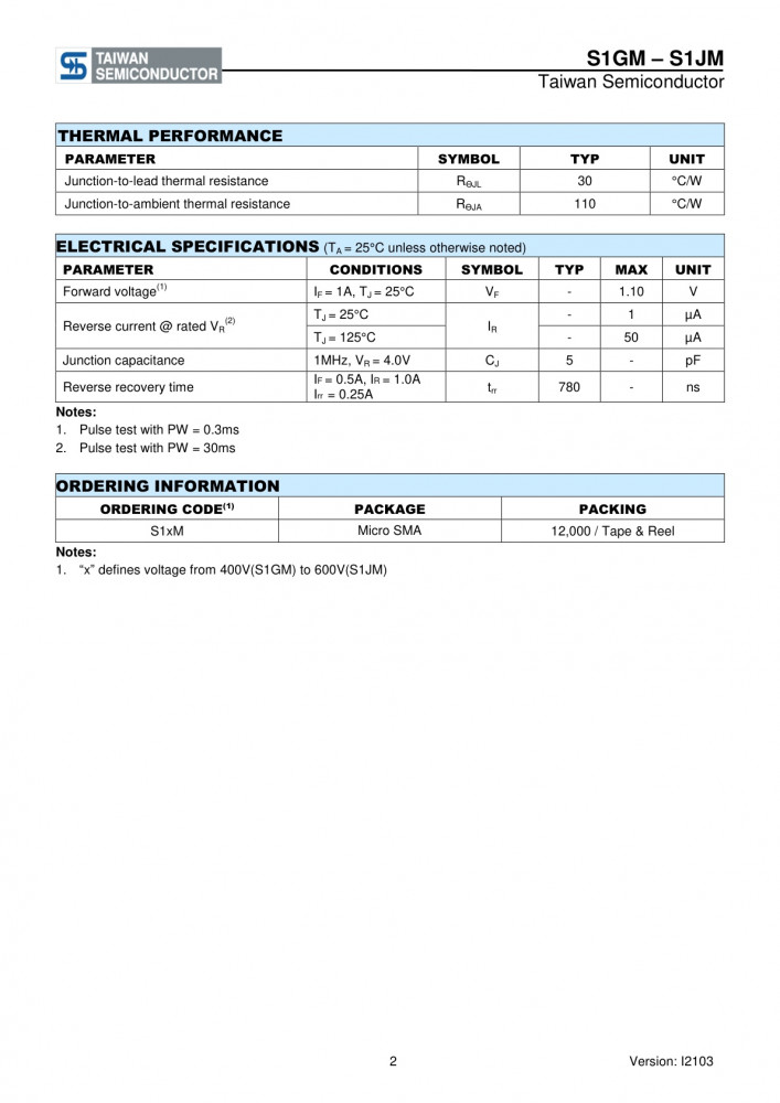 S1GM datasheet page 2