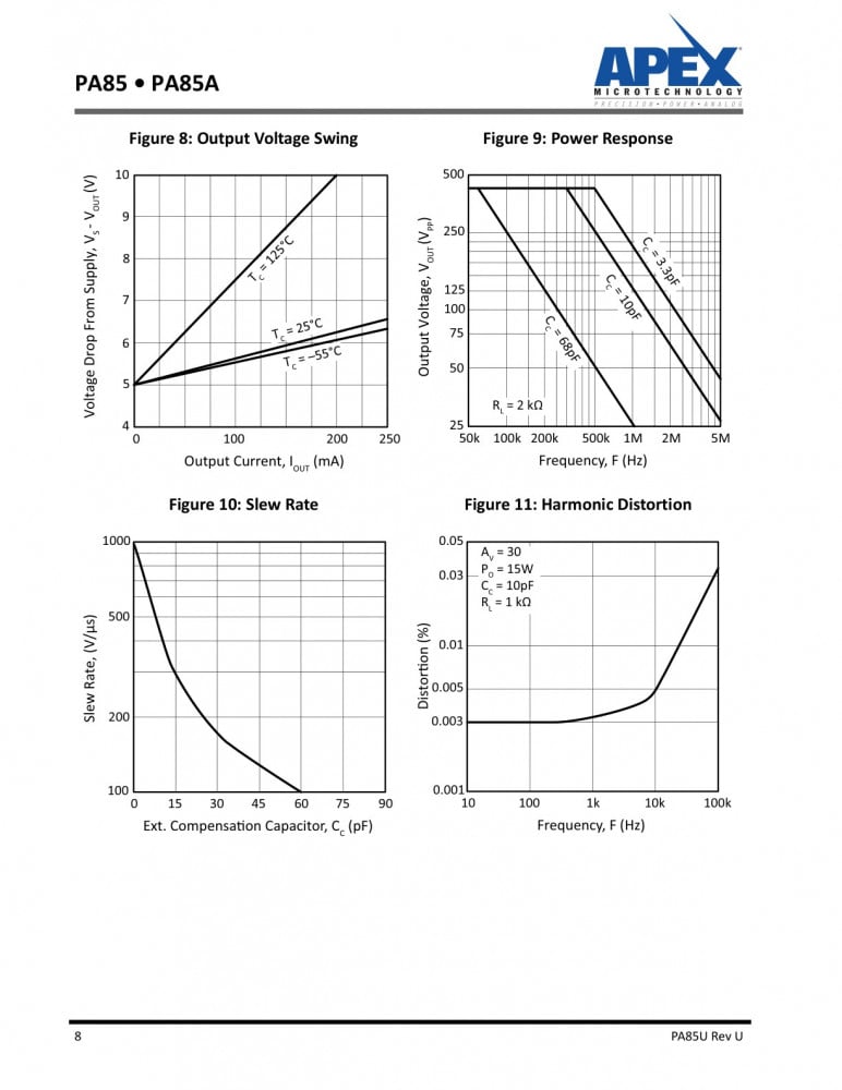 PA85M datasheet page 8