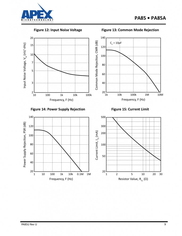 PA85M datasheet page 9