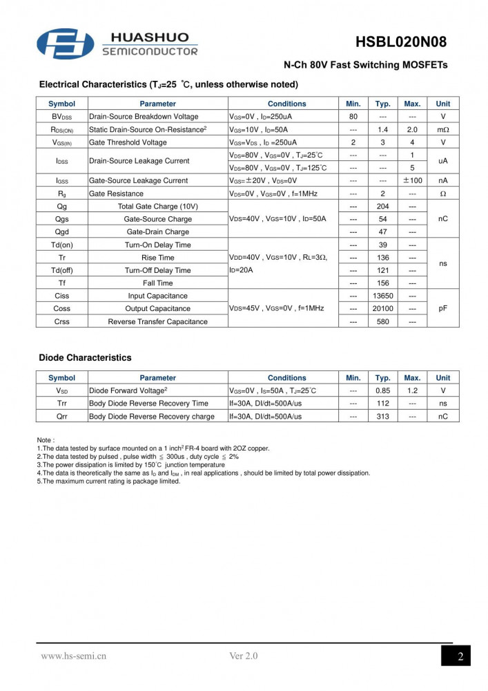 HSBL020N08 datasheet page 2