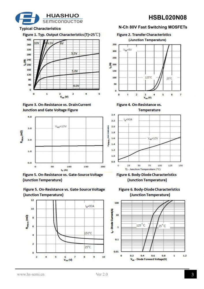 HSBL020N08 datasheet page 3