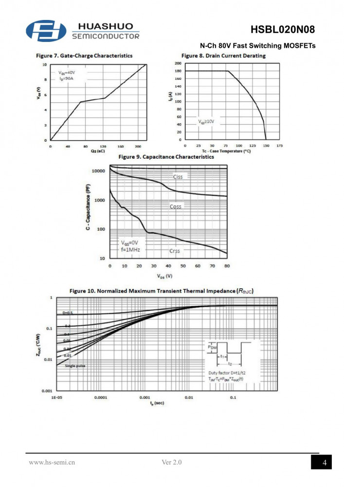 HSBL020N08 datasheet page 4