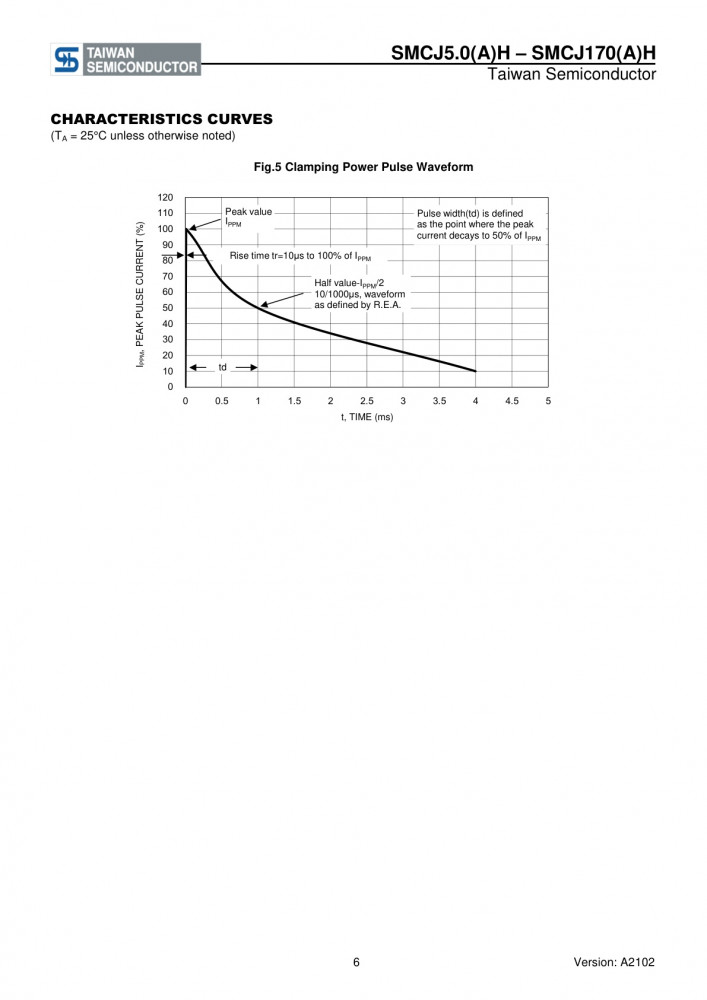 SMCJ40AH datasheet page 6