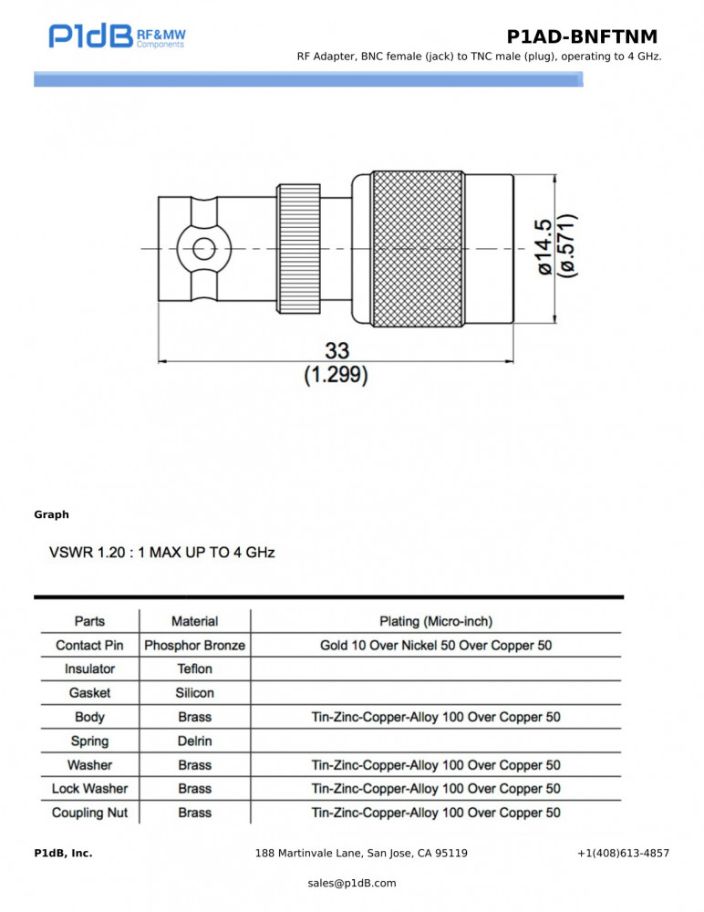 P1AD-BNFTNM technical document page 2