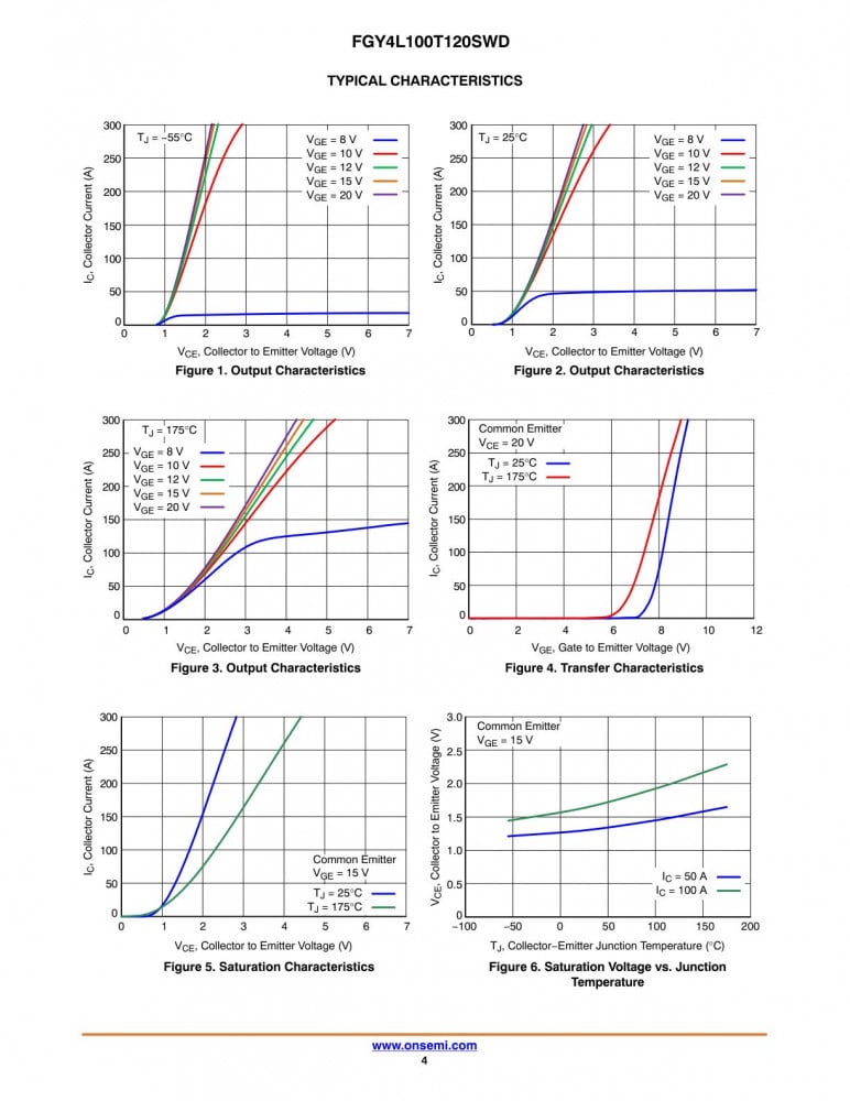 FGY4L100T120SWD datasheet page 4