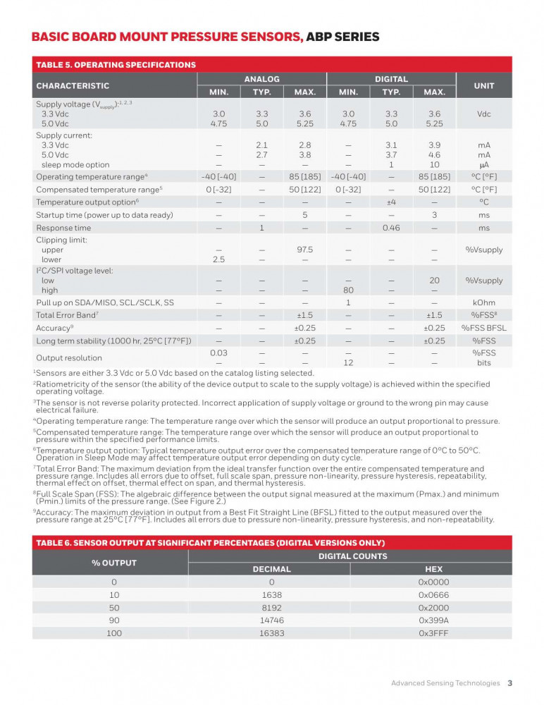 Honeywell ABP Series datasheet page 3