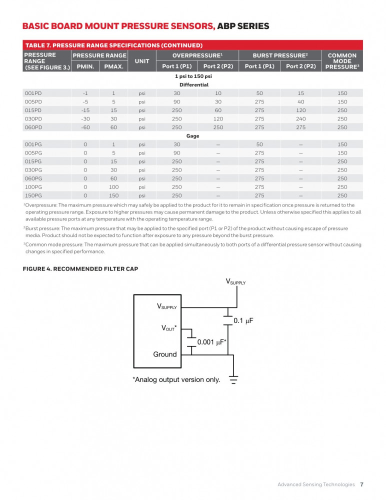 Honeywell ABP Series datasheet page 7