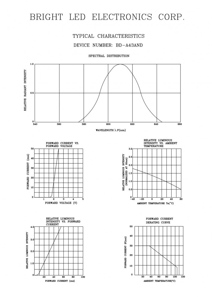 BD-A43AND specification document image, page 2