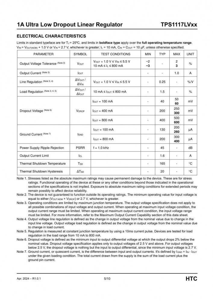 TPS1117LV18S datasheet page 5