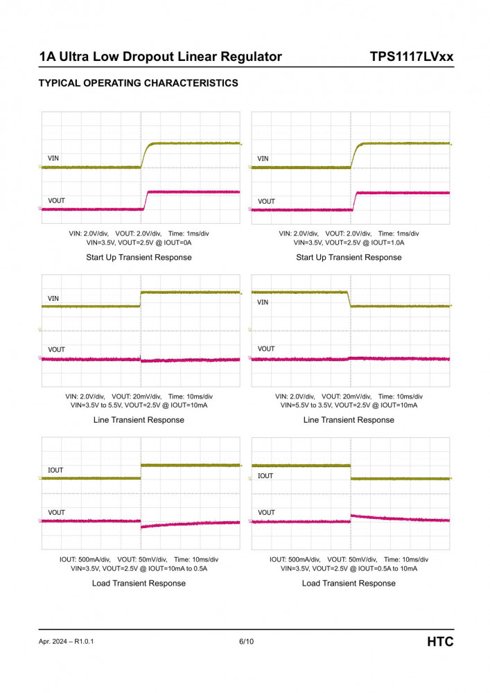 TPS1117LV18S datasheet page 6